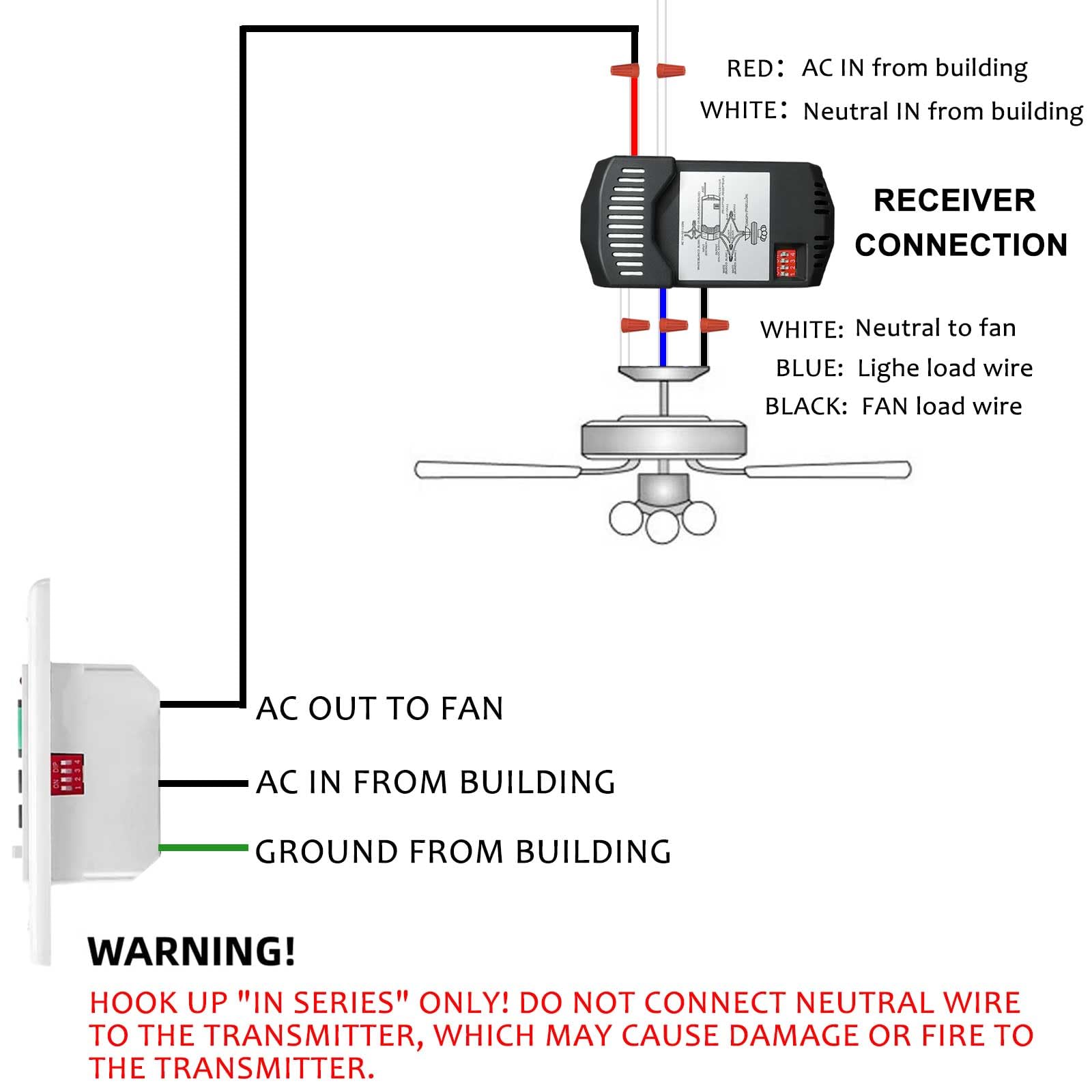 Ceiling Fan Remote Control Kit, Universal Wall Mount Fan Switch Replacement for Hampton Bay Harbor Breeze Hunter, UC9050T Wired Transmitter & R28 Receiver Kit, Fan 3 Speed Adjustable and Light Dimmer