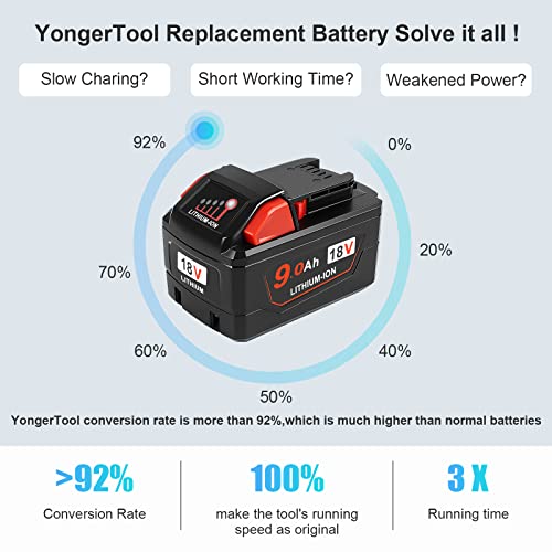 YongerTool 18V 9.0 Ah M-18 Replacement Battery for Milwaukee,9000 mAh High Output Battery Compatible with Milwaukee Red Lithium Battery 48-11-1850 48-11-1880 48-11-1862 with Battery Holder,2 Pack