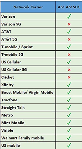 SAMSUNG Galaxy A51 128GB (6.5 inch) Display Quad Camera 48MP A515U Black Unlocked (Renewed), A51 128GB A515U