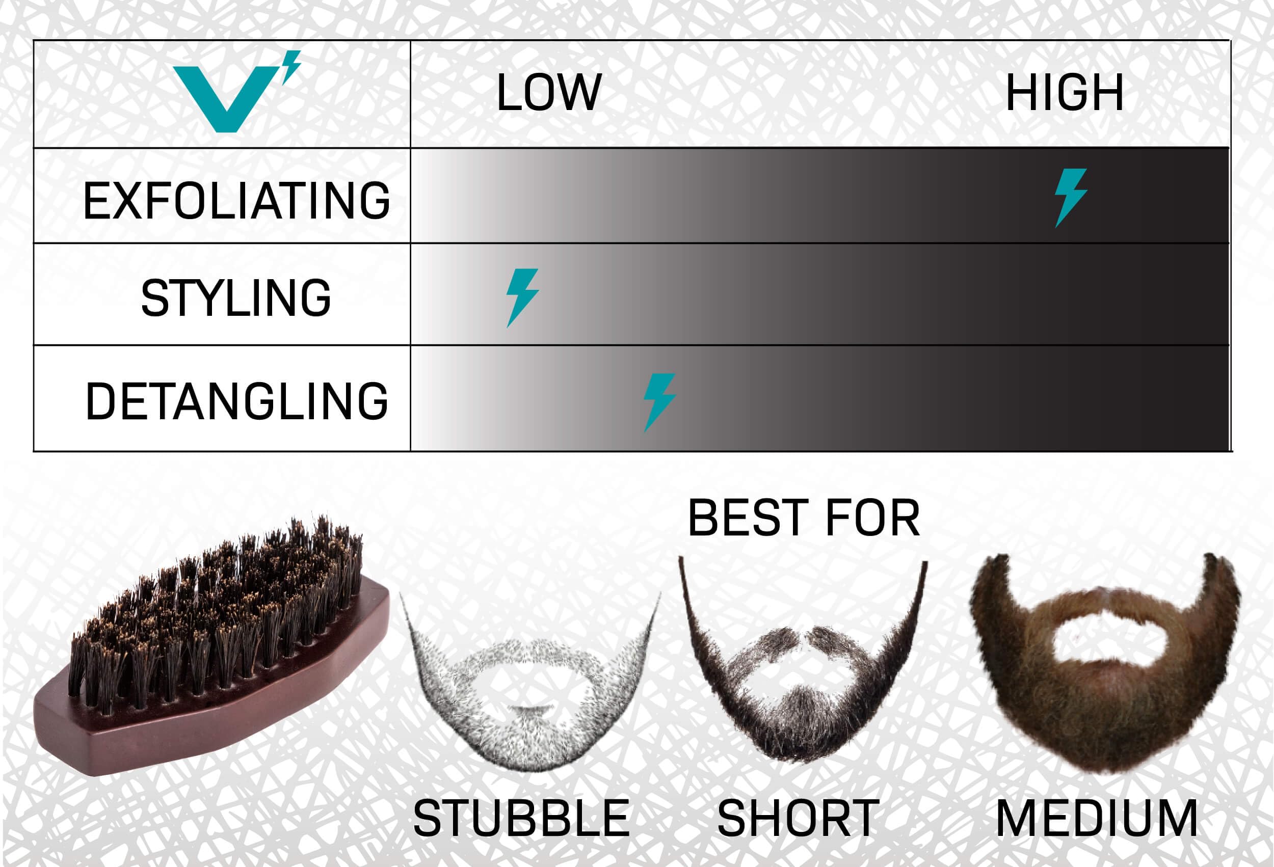 Volt Octo Beard Brush for Men - 100% Natural Pearwood and Real Boar Bristles - Medium Hardness - Untange and Combs - Men's Hair and Beard Styling Products