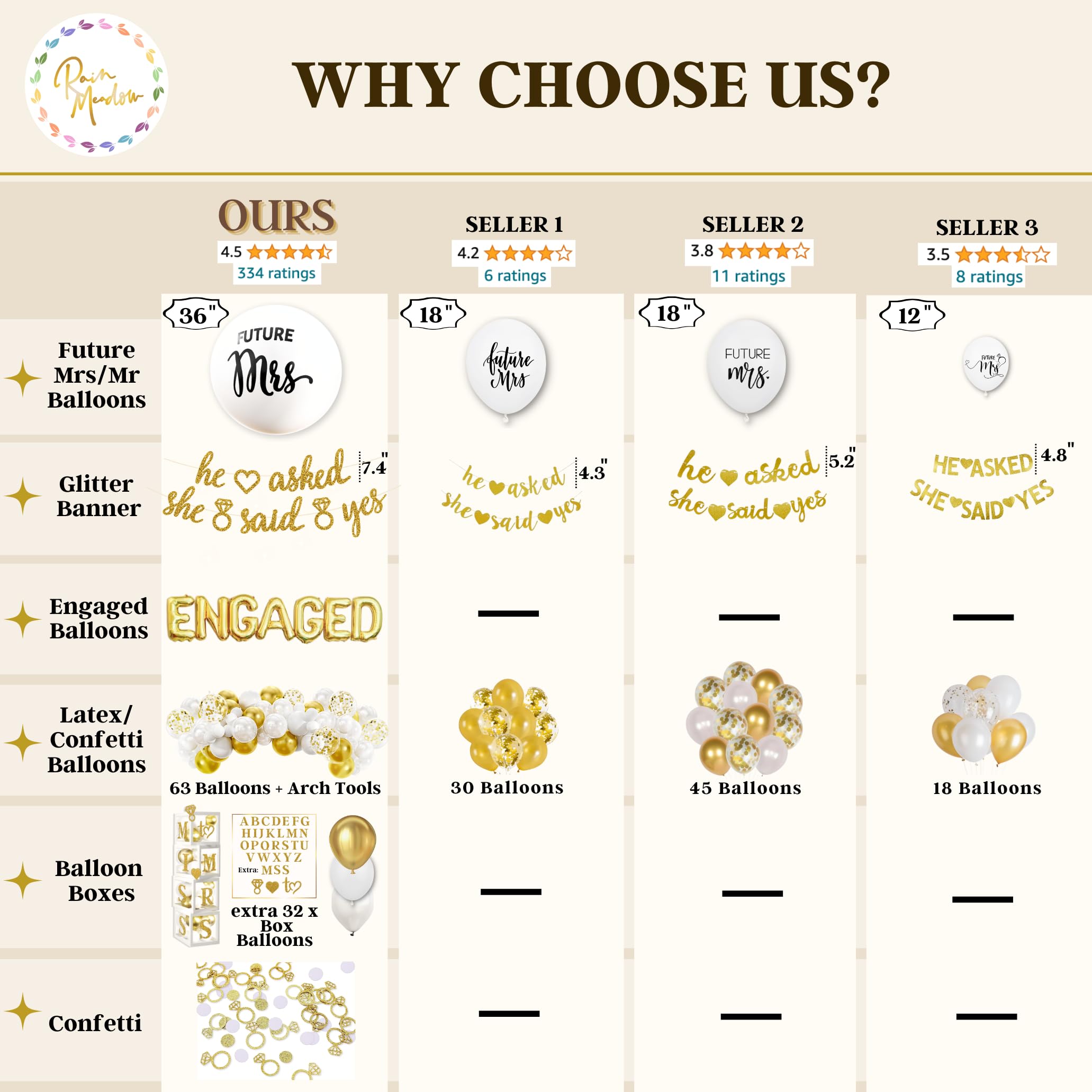 248 Pc Engagement Party Decorations , Gold and White Bridal Decorations , He Asked She Said Yes Banner , Engaged Letter Balloons , Future Mrs and Mr Balloons & Sashes , Ring Balloon , Boxes & more