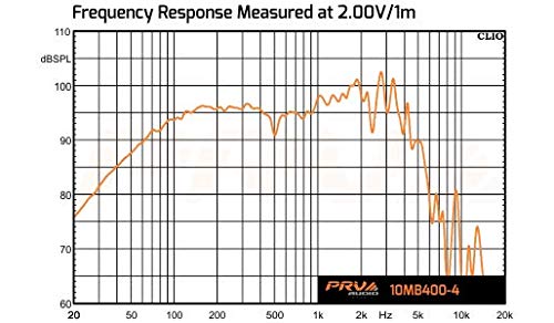 PRV AUDIO 10MB400-4 10" Midbass Speaker - 10 Inch Mid Bass Loudspeaker for Pro Audio Systems - 4 Ohms, 400 Watts Program Power, 200 Watts RMS Power, 96 dB 10 Inch Mid-Bass Speaker (Single)