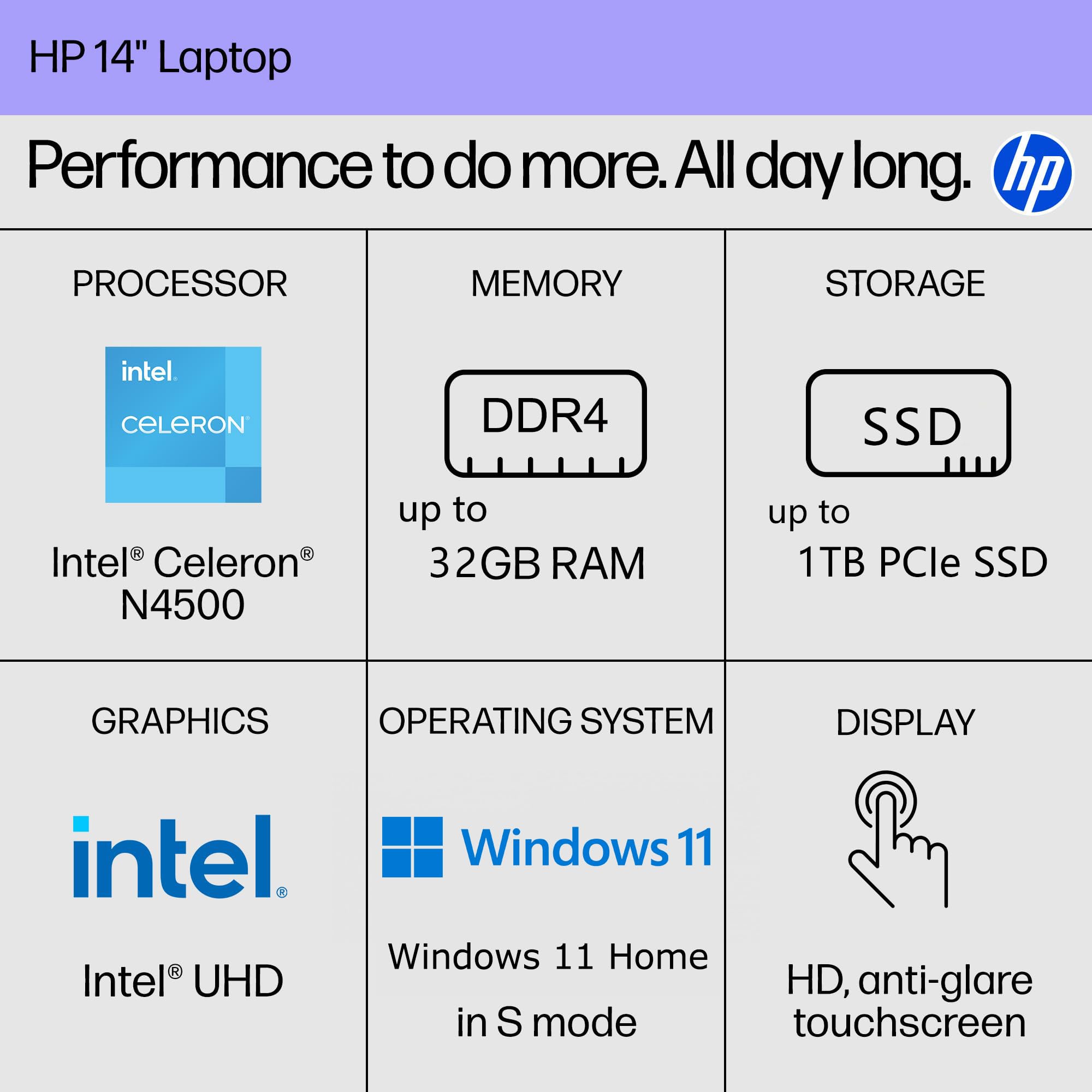 2021 HP 14" FHD Display Laptop Computer, 10th Gen Intel Core i3-1005G1 Processor, 8GB RAM, 512GB PCIe SSD, Backlit Keyboard, HD Webcam, HD Audio, HDMI, Windows 10 S, Silver, 32GB Snow Bell USB Card