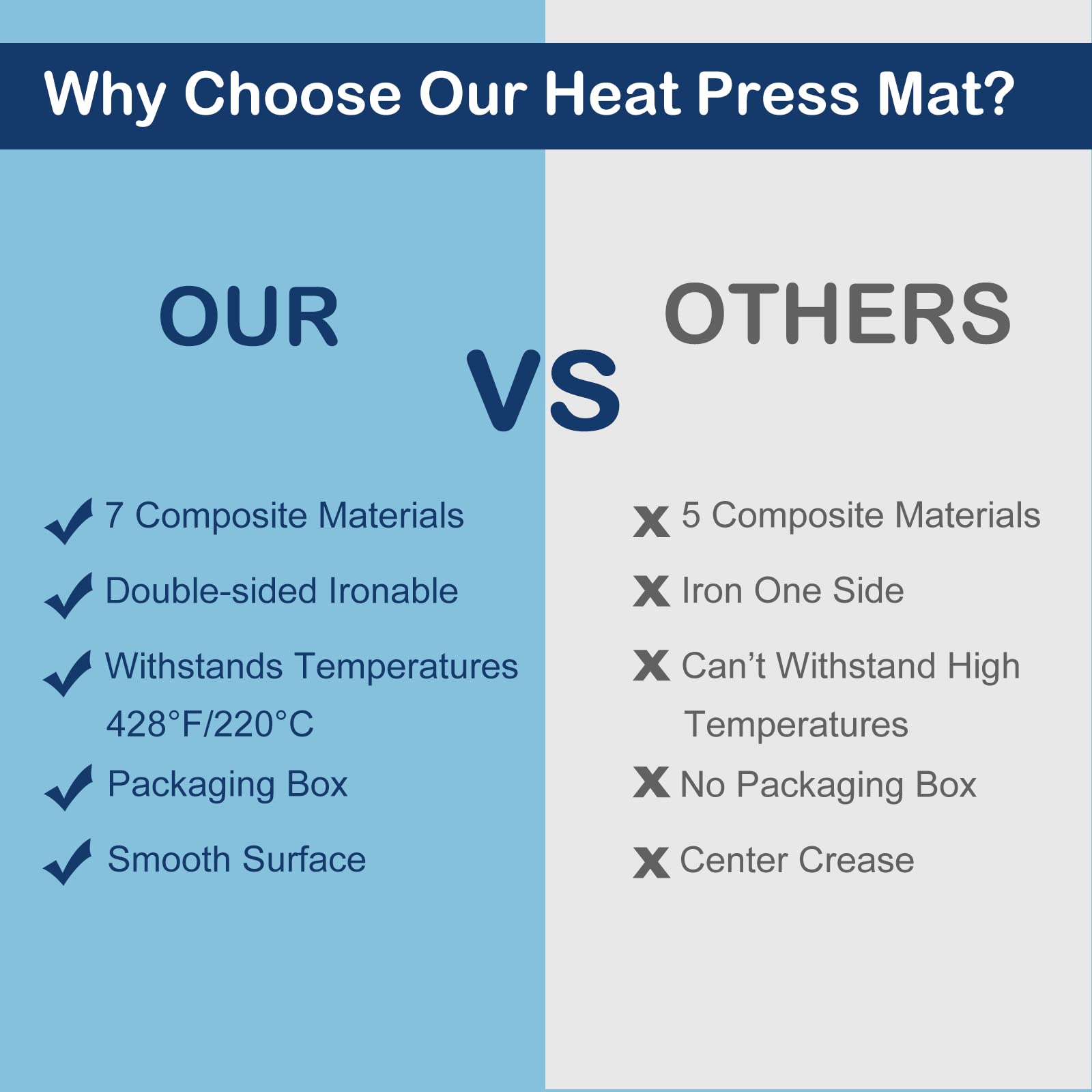 HTVRONT Heat Press Mat for Cricut: Heat Press Pad 11.5"x11.5" for Craft Vinyl Ironing Insulation Transfer, Double Sides Applicable Heat Mat for Heat Press Machines