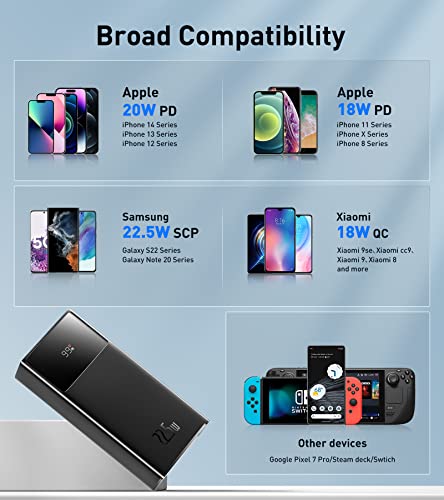 Baseus 30000mAh Portable Charger, 22.5W Power Bank Fast Charging Battery Pack with 2 USB-A, 1 USB-C and 1 Micro USB Ports Compatible with iPhone, iPad, AirPods, Switch, Samsung Devices, and More