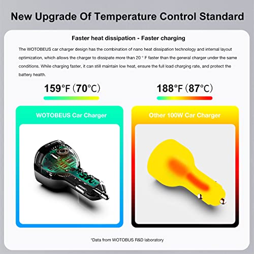 165W USB C Car Charger Adapter Super Fast Charging WOTOBEUS PD3.1 140W/PD3.0 100W PPS45W QC5+PD35W PPS25W+30W for iPhone 14 13 Pro Max Plus Samsung Galaxy S23/22/21 iPad MacBook Type-C Laptop Pixel