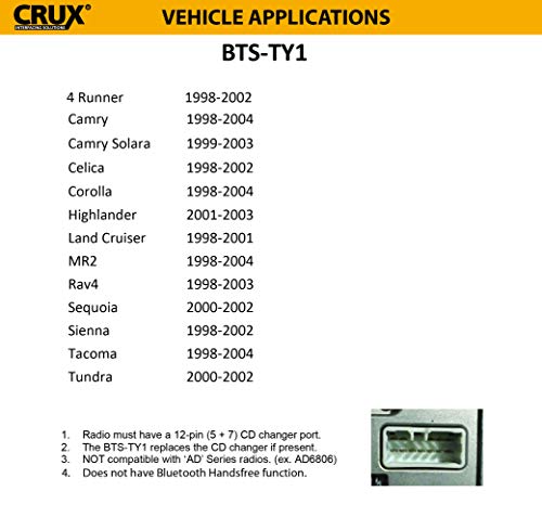 Crux BTS-TY1 Bluetooth Music Streaming for Select Scion and Toyota Vehicles