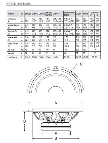 Diamond Audio DMD52 DMD-Series 5-1/4" 160W Full-Range Coaxial Speaker System