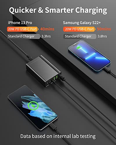 USB C Charger, Nexwell 100W GaN 6-Port Desktop USB Charging Station with 3 USB-C Ports +3 USB-A Ports, Portable PD Fast Charger for iPhone 14 13 12 Pro Max, iPad, Samsung Galaxy, 5ft Extension Cord