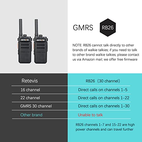 Retevis RB26 3 Watt 2 Way Radios Walkie Talkies Long Range, Radios Walkie Talkies with Earpiece and Mic Set, 2000mAh Battery, Shock Resistant, for School Industrial Government(10 Pack)