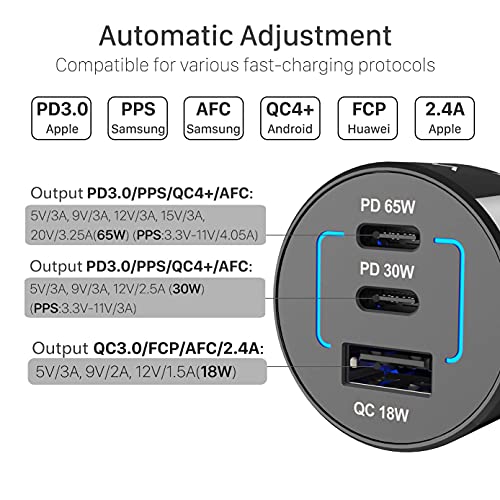 WOTOBEUS 95W USB C Car Charger Adapter PD 65W PPS 45W+30W+18W Super Fast Charging Type-C LED Cigarette Lighter for iPhone 14 13 12 Pro Plus Max Samsung Galaxy S23/22/21 Ultra iPad MacBook Laptop Pixel