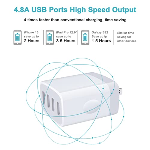 USB Plug,USB Wall Charger, 2-Pack Charging Cube Fast Charging Block Charger Box Multi Plug Outlet Power Adapter Charger for iPhone 14 13 12 11 Pro Max SE XR XS X 8 7 6,iPad,Samsung Galaxy,Google Pixel