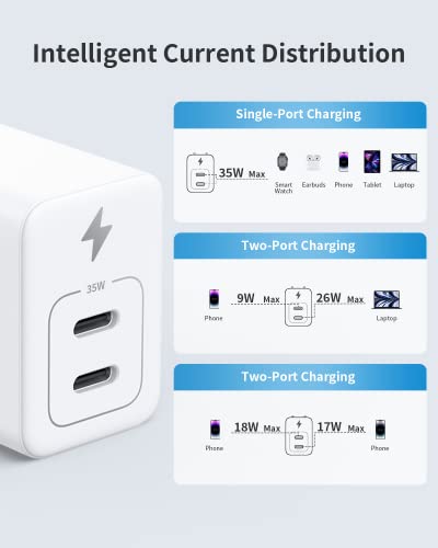 USB C Charger 35W Mini Dual Port USB Charger Block, GaN III Intelligent Distribution PD Fast USB C Wall Charger Adapter with Foldable Plug for MacBook Pro/Air, IPad,iPhone 14/14pro/13/13pro and More
