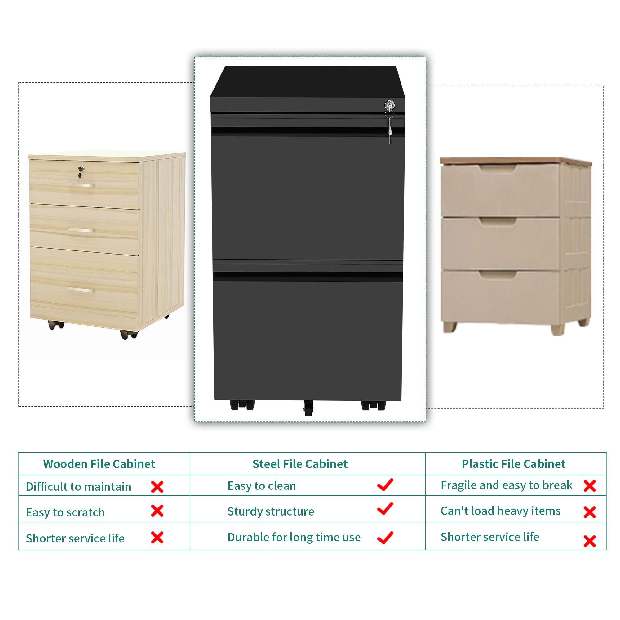 YITAHOME 2-Drawer Vertical File Cabinet with Lock, 20” Deep Mobile Metal Filing Cabinet for Legal/Letter Size, Pre-Built Office Storage File Cabinet Except Wheels Under Desk - Black