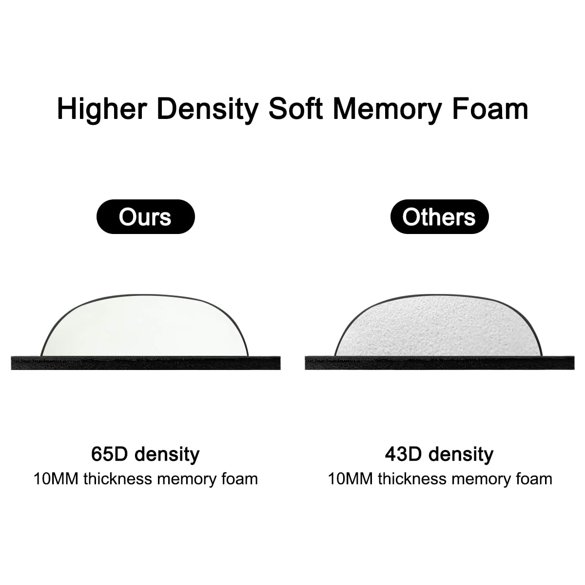 ELZO Wrist Rest Support for Keyboard & Mouse Pad Combo with Comfortable Memory Foam Padding, Nonslip Rubber Base for PC Computer Laptop Mac