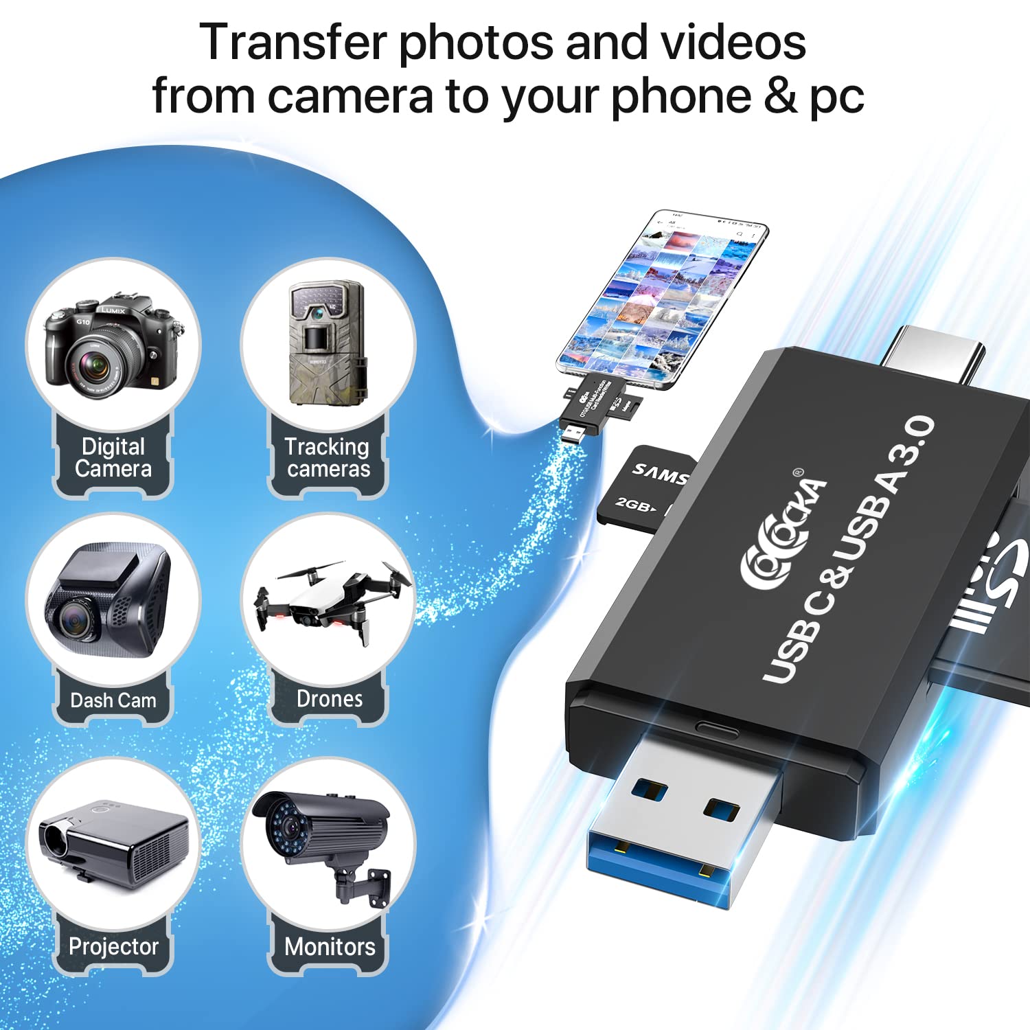 COCOCKA USB 3.0 SD and USB C Flash Memory Card Reader, Camera SD Card Adapter Converter for SDXC SDHC SD MMC TF RS- MMC Micro SDCard and UHS-I Cards Windows Smartphone Computer Laptop
