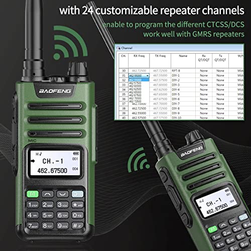 BAOFENG GM-15 Pro GMRS Radio(Upgrade of UV-5R) Handheld Radio,NOAA Weather Receiver & Scan Radio,GMRS Repeater Capable, Rechargeable Long Range Two Way Radio with USB-C Charger