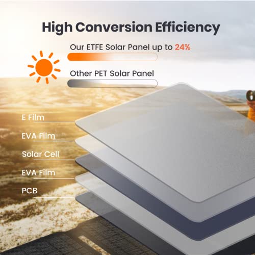FlexSolar 15W Small Solar Panel Charger USB-A Max 5V 3A Output ETFE Lightweight Foldable Portable Powerfilm Energy IP67 Waterproof Emergency Camping Hiking Backpacking for cell phones Fans Flashlights