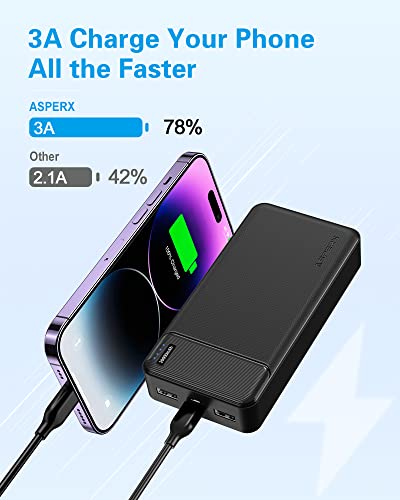 AsperX [ 5V 3A Fast Charging 20000mAh Portable Charger Power Bank [ USB C Out & in ] [ Dual USB A ] High-Speed Ultra Compact External Battery Pack for iPhone, Samsung, Android and More