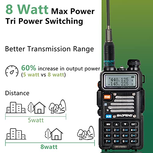 BaoFeng Radio (Upgraded from BaoFeng UV-5R) 8Watt Ham Radio Handheld with Extra 1800mAh Battery and 771 Long Antenna Dual Band Walkie Talkies Two Way Radio Includes Full Kit