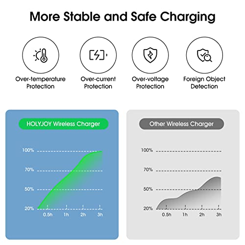 Multi Charger for Samsung, HOLYJOY Fast Wireless Charging Pad Compatible with Galaxy Watch 5 Pro/4/3/Active 2/1, Portable Station for Z Flip 4/S23/S22 (+/Ultra)/S21/S20/Note20, Buds 2 Pro/Pro (Black)