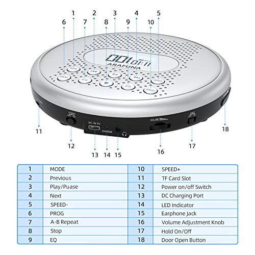 CD Player Portable, ARAFUNA Rechargeable Portable CD Players for Car with Speakers, Anti-Skip Walkman CD Player with Backlit Button, LCD Display and AUX Cable