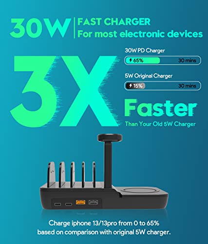 70W Charging Station for Multiple Devices, 5 in 1 Fast Charging Dock with 10W Max Wireless Charger and 4 Ports Charging Dock, 30W USB C PD Fast Charging for iPad, iPhone,Tablets,Kindle