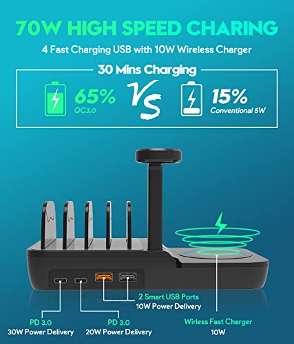 70W Charging Station for Multiple Devices, 5 in 1 Fast Charging Dock with 10W Max Wireless Charger and 4 Ports Charging Dock, 30W USB C PD Fast Charging for iPad, iPhone,Tablets,Kindle