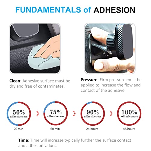 PKYAA Sticky Adhesive for Car Mount, Adhesive Replacement Pads for Dashboard Magnetic Phone Holder, 6 Pcs Double-Sided Sticker Pads Compatible with Stick-on Magnetic Car Mount Base