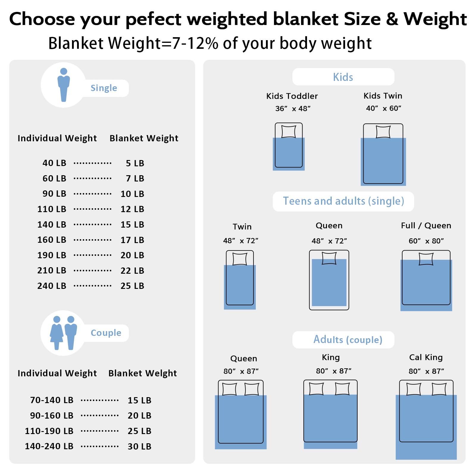 Weighted Blanket (Dark Grey,48"x72"-15lbs) Cooling Breathable Heavy Blanket Microfiber Material with Glass Beads Big Blanket for Adult All-Season Summer Fall Winter Soft Thick Comfort Blanket