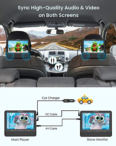 WONNIE 7.5'' Dual Car DVD Player, Portable DVD Player for Car Plays Same Movie, with 5 Hours Rechargeable Battery, Support USB/SD/Sync TV, Regions Free, Last Memory, AV Out & in (1 Player+1 Monitor)