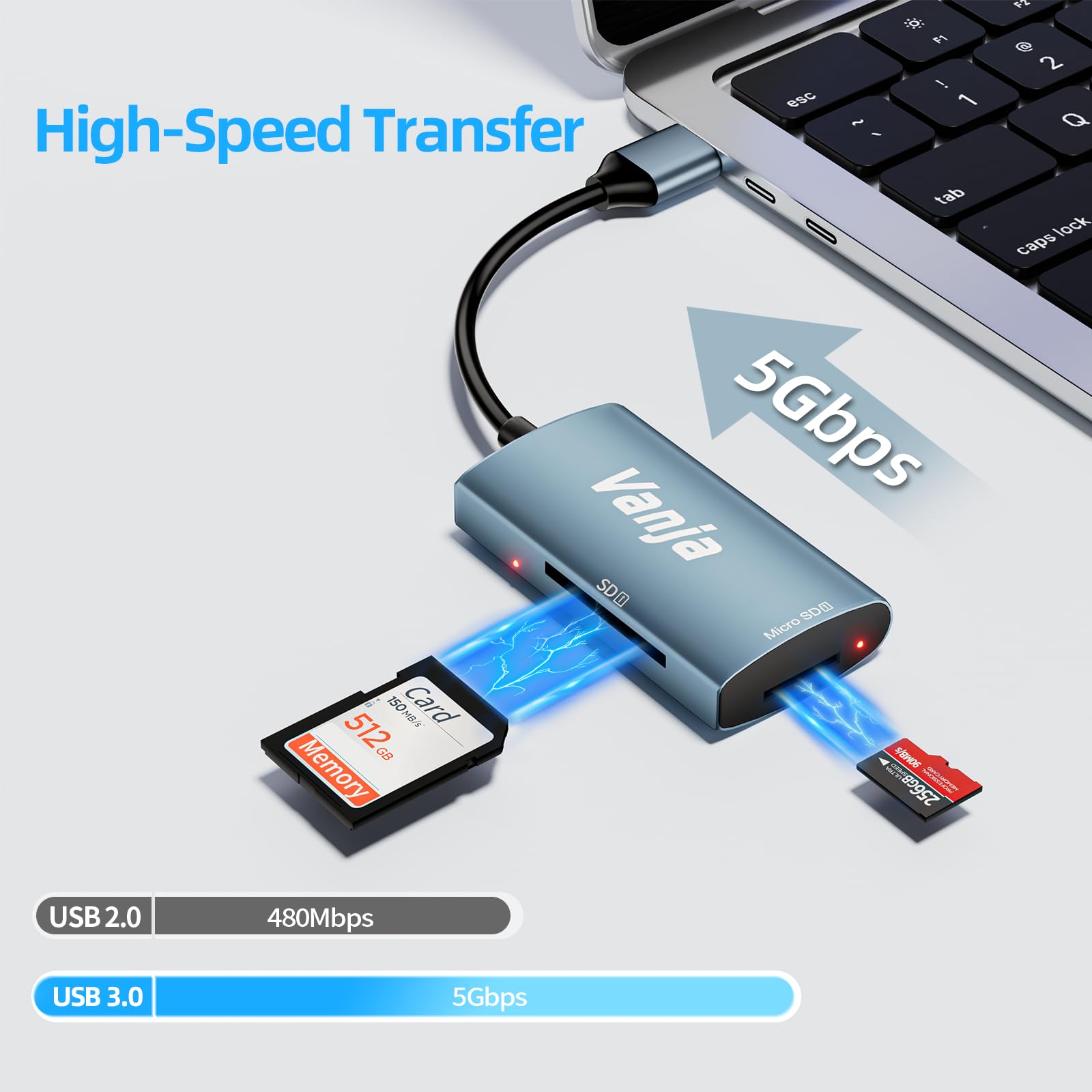 Vanja USB SD Card Reader, 2 in 1 Memory Card Reader SD Card to USB Adapter, for Camera SD, SDXC, SDHC, MMC, RS-MMC, Micro SD, Micro SDXC, Micro SDHC, UHS-II and UHS-I Cards