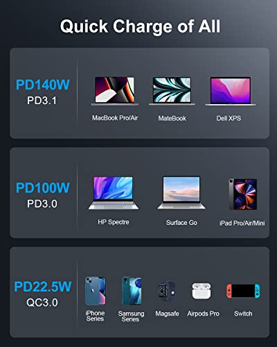 245W USB C Charger,HUNDA GaN PD Fast Charger 5 Ports USB Charger Portable Charging Station Support PD3.1/PPS/QC4+/QC3.0 Compatible with MacBook Pro,Dell XPS,HP,Surface Series,iPhone,ipad,Galaxy etc