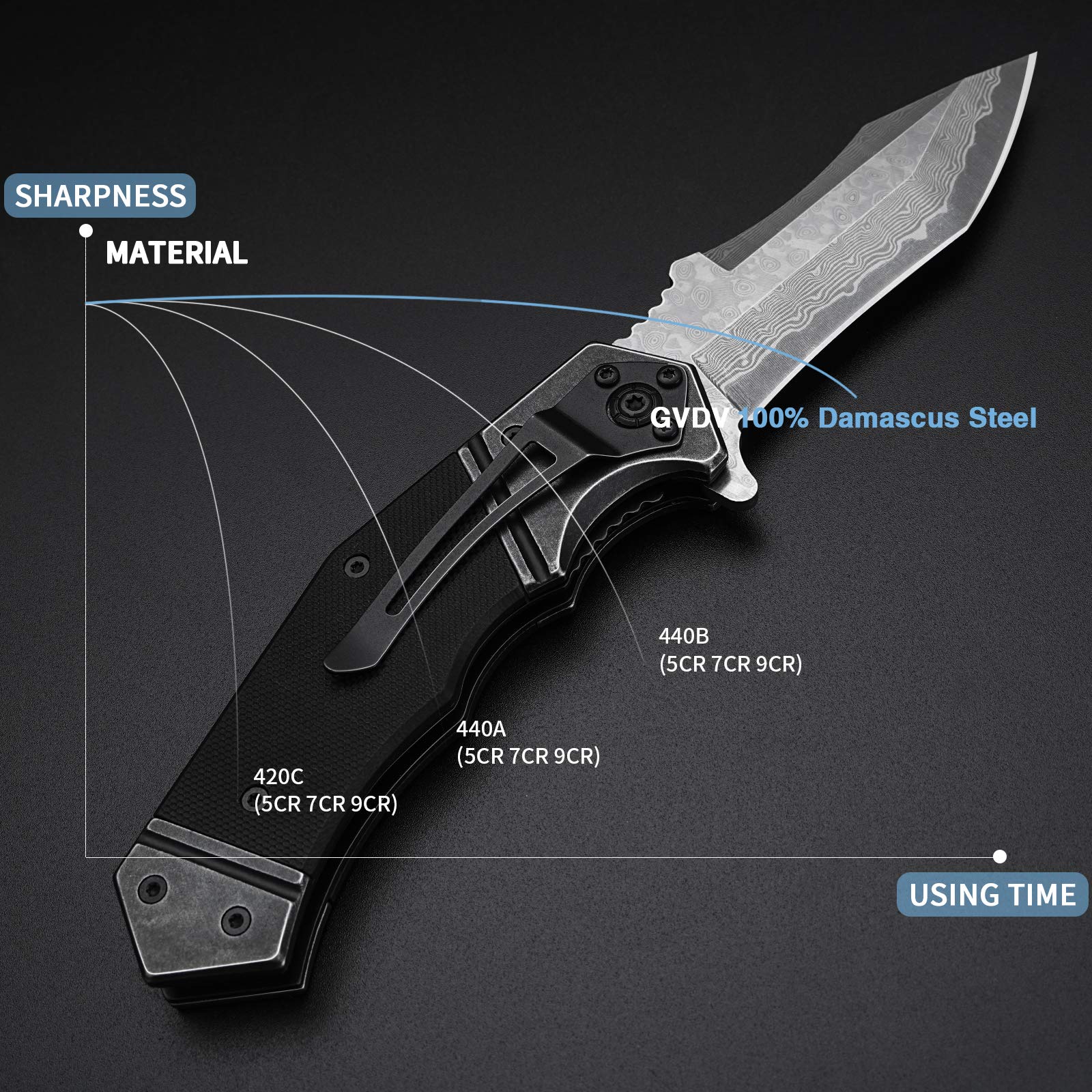 GVDV Damascus Steel Pocket Knife with G10 Handle, Handmade Folding Knife with Leather Sheath for Camping Survival, Knives for Men Dad Husband (Black)
