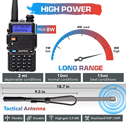 youRUSH Ham Radio Tactical Set - 4pack UV-5RUSH 8W 2Way Radio with 3800mAh and 2800mAh Batteries, Foldable Tactical Antenna, PTT Speaker Mic, USB Charger, Chirp Program Cable Compatible with Baofeng