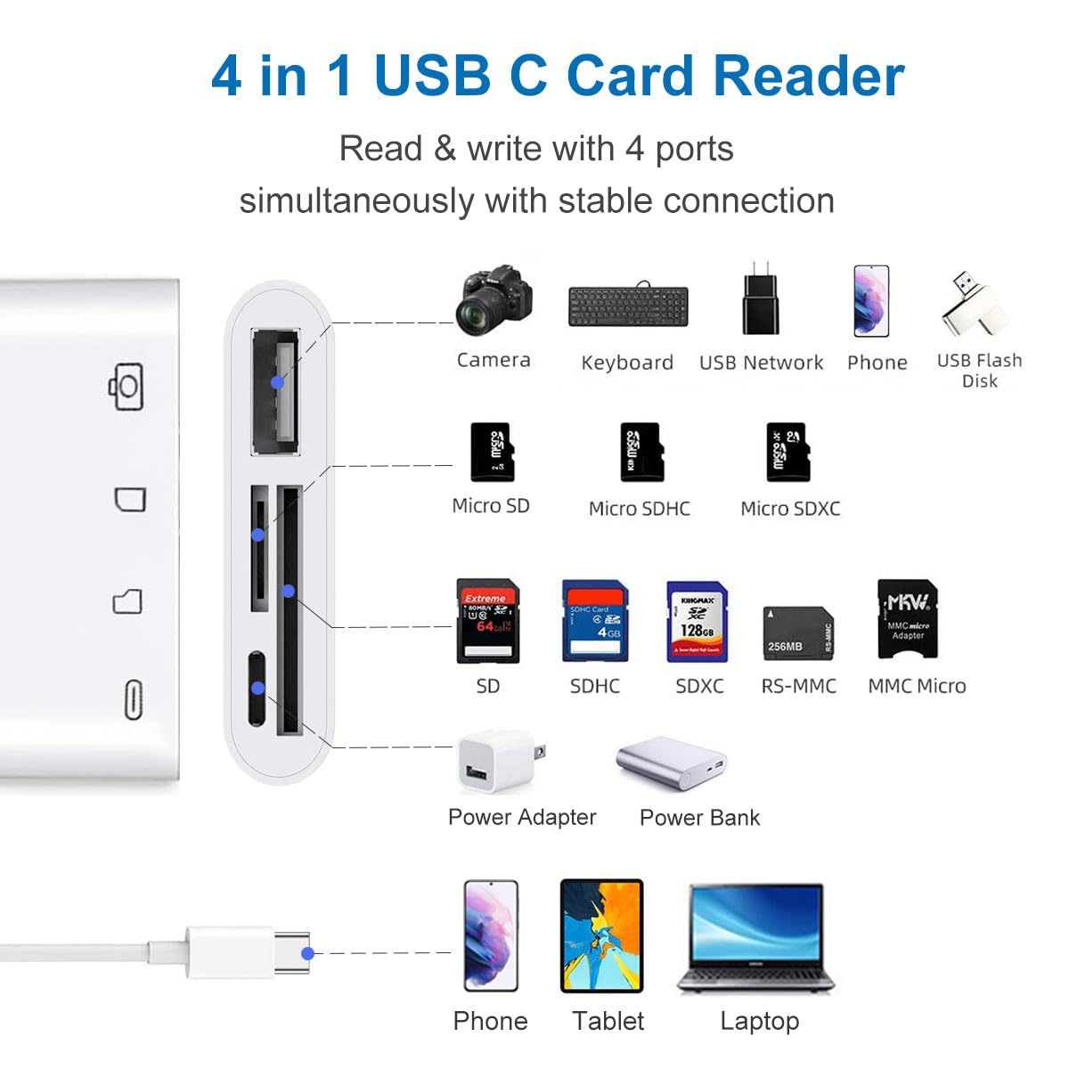 USB C to SD/Micro SD Card Reader, 4 in 1 USB-C to Camera Memory Card Adapter with Charging Port for iPhone 15/16/ iPad Pro, USB 3.0 Female OTG Adapter for iPad Air/MacBook/Samsung Galaxy