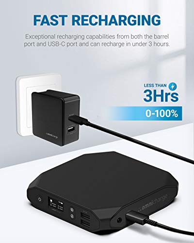 Omni 20+ Bundle AC/DC/USBC Power Bank - Bundle with Protective Case and Fast Charger | Battery Backup for Laptops: MacBook Pro/iPad Pro/Dell/Surface | Smart Devices:iPhone/Samsung/DJI/Canon/Nikon/DSLR