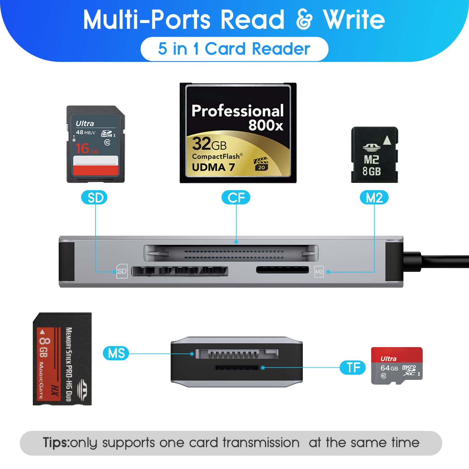 5-in-1 Multi Memory Card Reader,Aluminum SD/TF/CF/MS/M2/Micro SD Card Reader Adapter for i-Phone/i-Pad USB C and USB A Devices,No Application Required Plug and Play