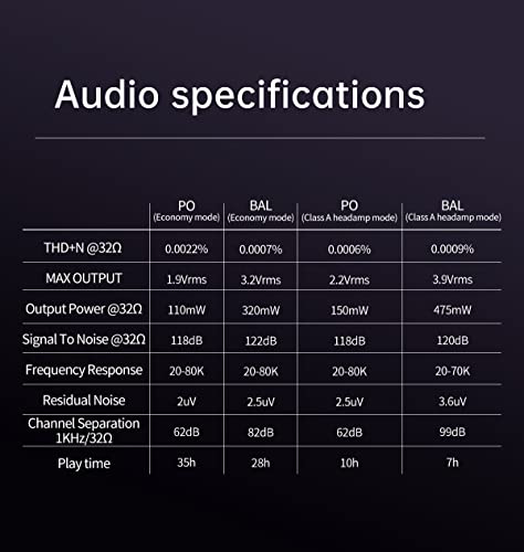 HiBy R5 Gen 2 Hi Res Audio Player Android Mp3 Mp4 Player with Class A Headphone Amplifier High Impedance Low Heat Generation Black