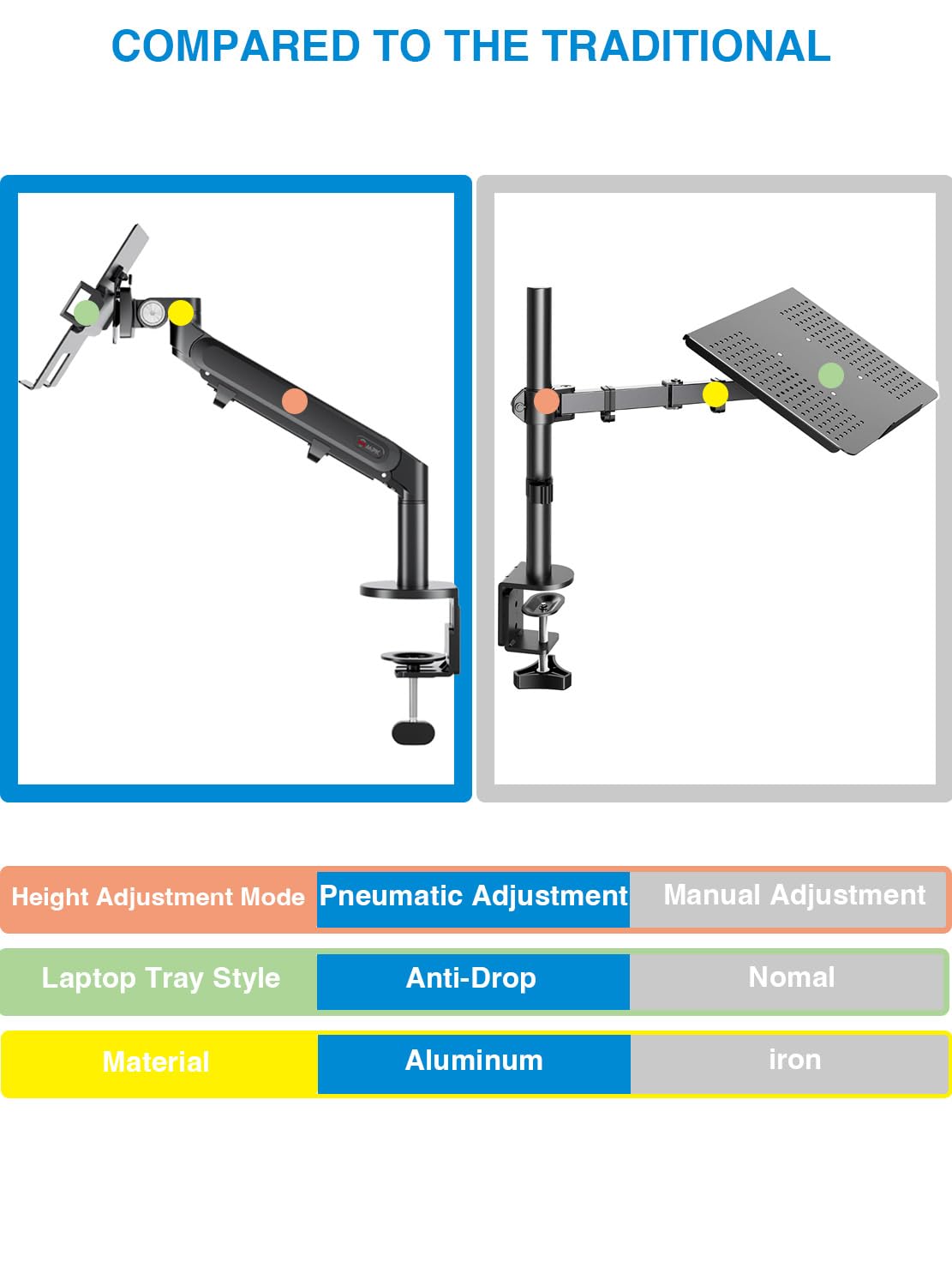 MPK Laptop arm Mount for Desk, Single Gas Spring Laptop Arm Desk Stand/Holder,Extra Laptop Tray Fits 12-17" Laptops/Notebook