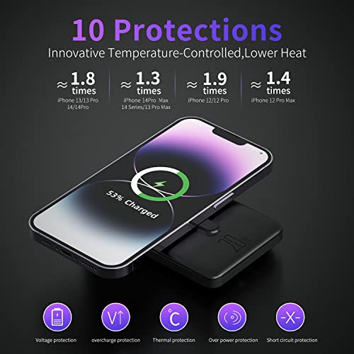 Magnetic Wireless Power Bank, Max 15W, 10000mAh Portable Charger with USB-C, Slim PD 20W Fast Charging Mag-Safe Battery Pack with LED Display and Foldable Stand for iPhone 14/13/12 Pro/Mini/Pro Max