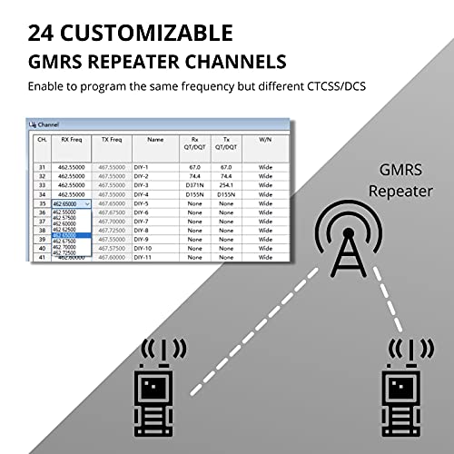 Radioddity GM-30 GMRS Radio, Handheld 5W Long Range Two Way Radio for Adults, GMRS Repeater Capable, with NOAA Scanning & Receiving, Display SYNC, for Off Road Overlanding, 1 Pack