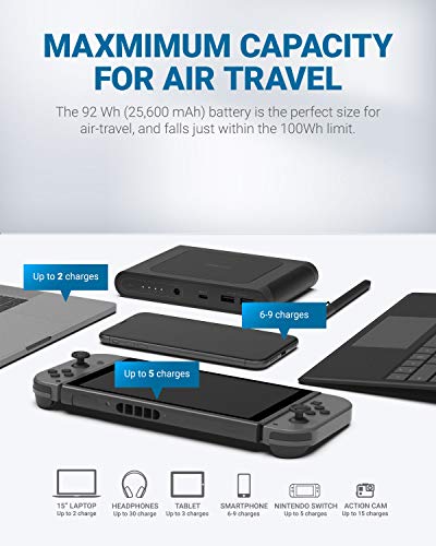 Omni Mobile 25600mah DC/USB-C PD/USB-A/Wireless Power Bank | Battery Backup for Laptops:MacBook/iPad/Dell XPS/Surface | Smart Devices:Nintendo Switch/GoPro | Resmed CPAP | Smartphones:iPhone/Samsung