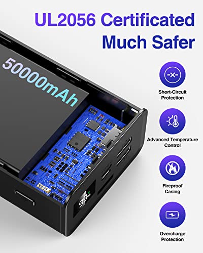 CABALAY 50000mAh Large Capacity Power Bank,22.5W 20W USB-C Portable Charger, QC PD Fast Charging Battery Pack, Flashlight and LED Display, for iPhone14 13/12/12 Pro Max /11 /iPad Samsung Galaxy22/21