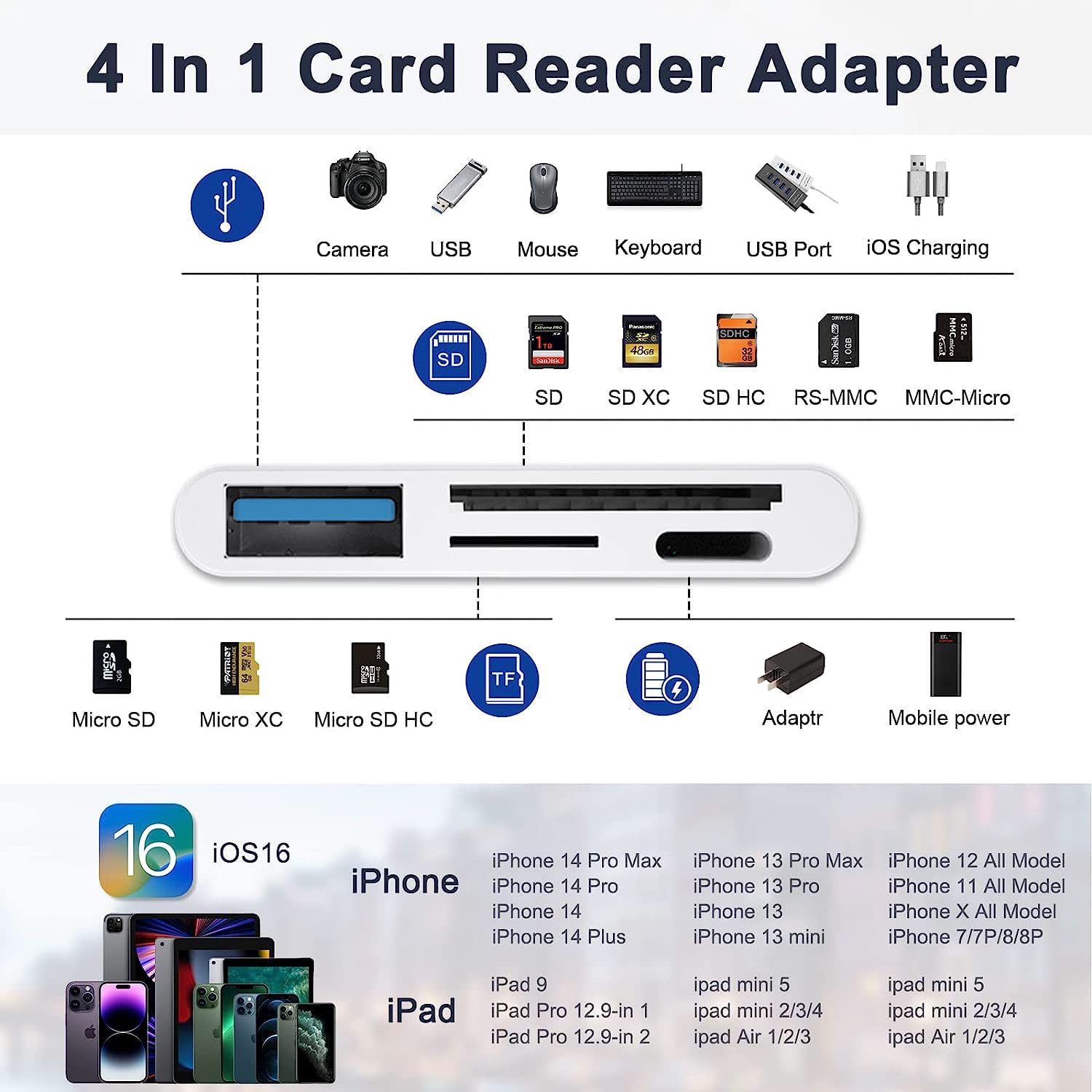 SD Card Reader Adapter for iPhone, Lightning to Camera Memory Card Reader, 4 in 1 iPhone Card Reader USB Camera Adapter, Lightning USB OTG Adapter TF Card Reader for iPhone 14/13/12/11/X/8/7/iPad