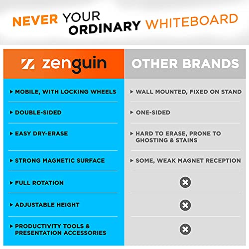 Zenguin Mobile Whiteboard β Easel Style Dry Erase Board w Locking Wheels - Double Sided Magnetic Easel Board - Adjustable Height Rolling Whiteboard - Portable Whiteboard w Accessories (48x36, Gray)