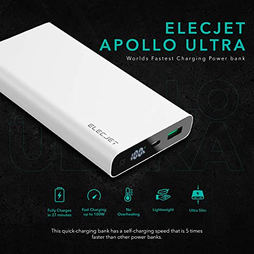 ELECJET 65W, 10,000mAh Apollo Ultra A10X Portable Power Bank | Super Fast Charging, Graphene Battery Pack for iPhone, Samsung, MacBook, iPad, AirPods & More. Rapid-Charge Smartphone, Tablet or Laptop