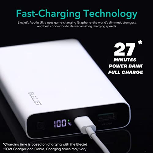 ELECJET 65W, 10,000mAh Apollo Ultra A10X Portable Power Bank | Super Fast Charging, Graphene Battery Pack for iPhone, Samsung, MacBook, iPad, AirPods & More. Rapid-Charge Smartphone, Tablet or Laptop