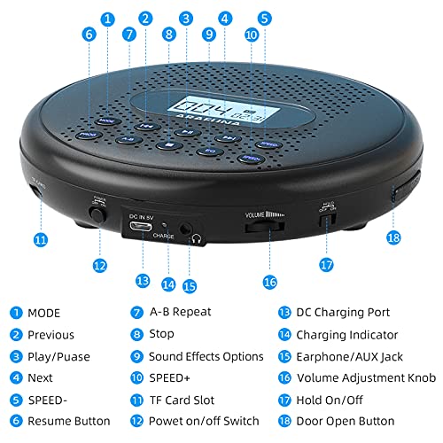 CD Player Portable, ARAFUNA Portable CD Player with Dual Stereo Speakers, Rechargeable CD Player for Car with Anti-Skip Protection, Walkman CD Player with Headphones and AUX Cable