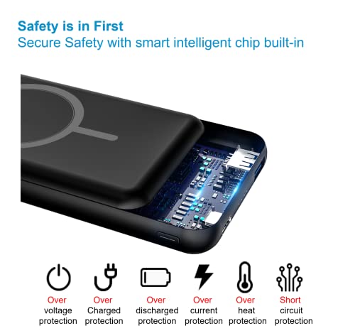 iLakia Magnetic Wireless Power Bank, 10000mAh Portable Charger, Magnetic Battery Pack for iPhone 14 & 13 & 12 Pro/Pro Max/Mini, Android/Samsung, Multi & Fast Charging with USB PD, USB Type-C